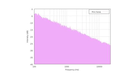 What Is Crossover Frequency Audiolover