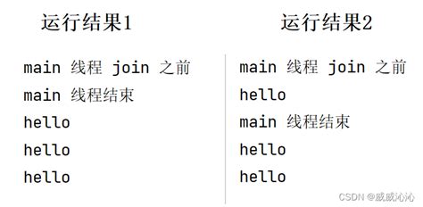 Thread类讲解二 阿里云开发者社区
