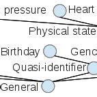 Example Of Data Category Tree Download Scientific Diagram