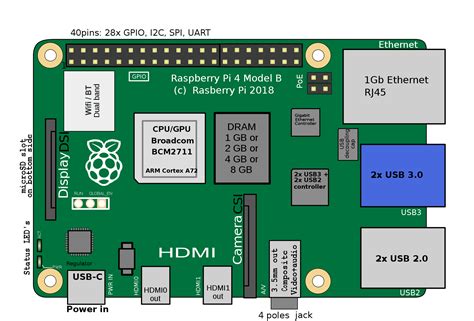 Technical Overview Ola Is Open Lab Automata