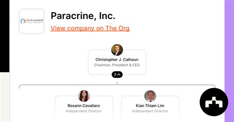 Paracrine Inc The Org