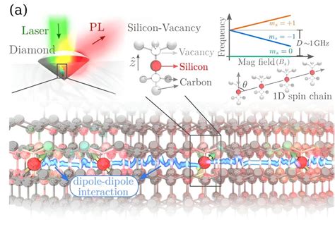 Barcelona Bqb On Linkedin With Spin Centers Quantum Computing Takes A