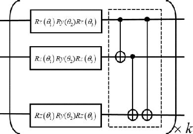 Figure 2 From Anomaly Detection Via Variational Quantum Algorithm Semantic Scholar