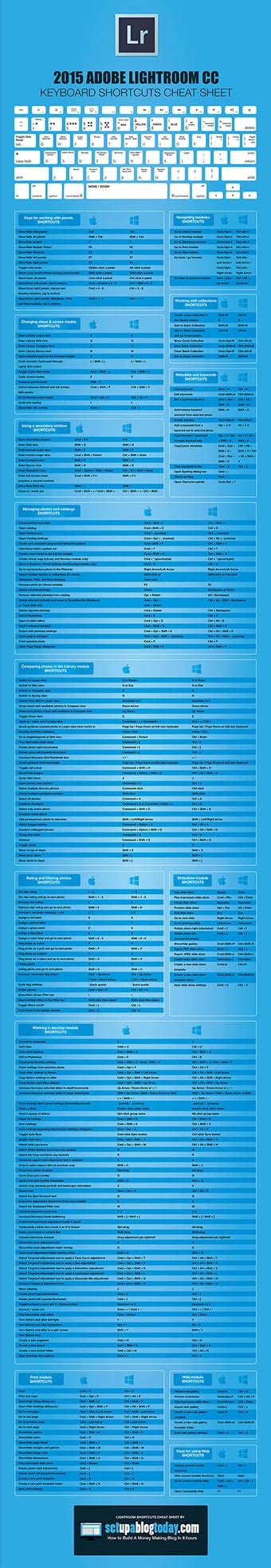 Ultimate Cheat Sheets For Photoshop And Lightroom Petapixel