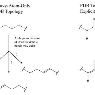 Depiction Of Possible Monomer Template Matching Without Left And With