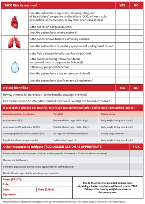 Transfusion Associated Circulatory Overload Taco Pre Transfusion Risk