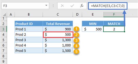 Lookup Min Max Value Excel Google Sheets Auto VBA