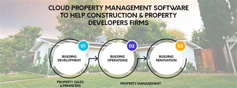 How Acumatica ERP Property Management For System Developers Reduces