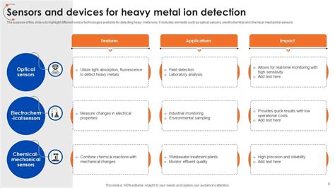 Top 10 Ion Detection Powerpoint Presentation Templates In 2025