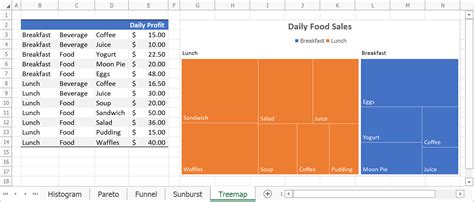 How To Create Excel Charts In The WinForms Spreadsheet Control WinForms Controls