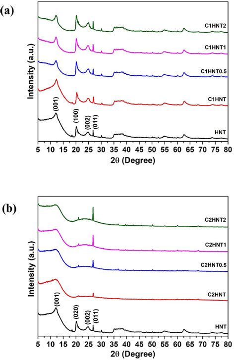 酸浓度对煅烧埃洛石纳米管理化性质影响的光谱研究 Journal Of The Australian Ceramic Society X Mol