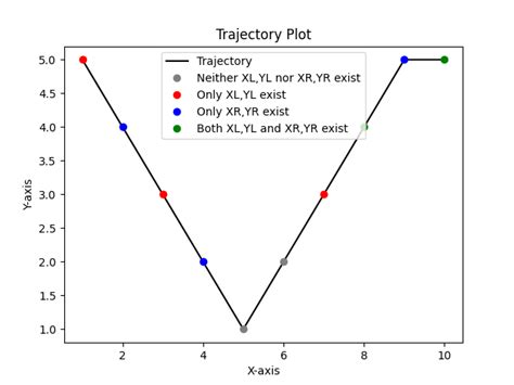 Python Plot With Colors Depending On Data Stack Overflow