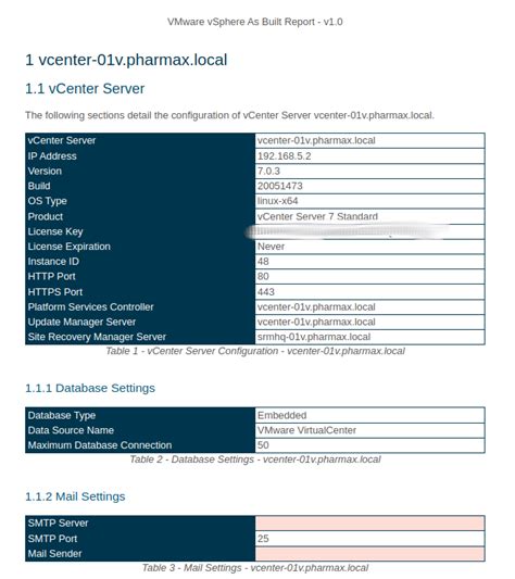 Vcenter Resource Summary Displayed Only With Infolevelvcenter Eq 2