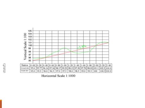 Profiles Longitudinal Section Cross Sections PDF