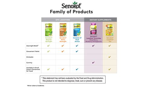 Senokot Extra Strength 12 Tablets Natural Vegetable
