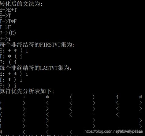 【编译原理】算符优先文法分析器可运行代码截图51cto博客编译原理算符优先算法