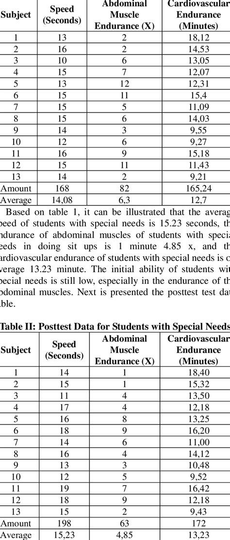 Sig 2 Tailed Probability Value P T Paired Test Value Result