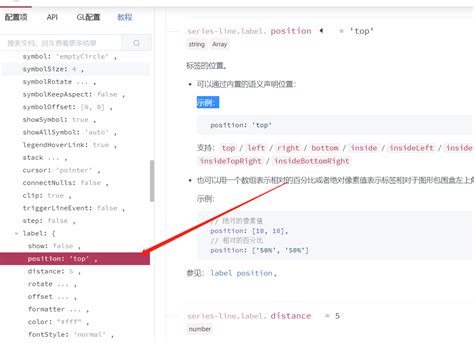 Echarts常用图表 柱状图的使用 Keyeking 博客园