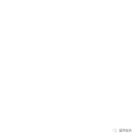unity可编程渲染管线系列（六）透明度（裁剪与淡化 clipping and fading） csdn博客