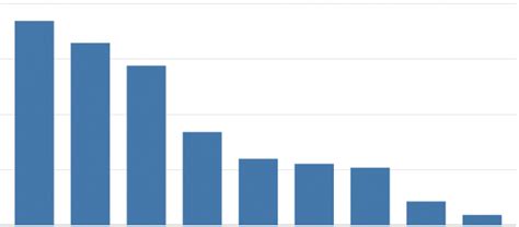 QLIK SENSE GUIDE TO CHARTS OF DATA VISUALIZATIONS InQontext