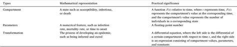Table 1 From Big Data Technology In Infectious Diseases Modeling