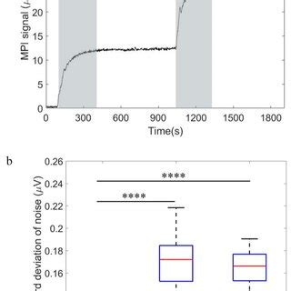 Measured Sensitivity Map Under Surface Of The MPI Detector Overlaid On Download Scientific