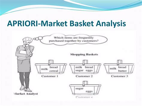 Association Rule Mining Pptx