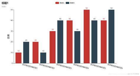 Python绘制柱状图之可视化神器pyecharts（一）51cto博客python绘制柱状图