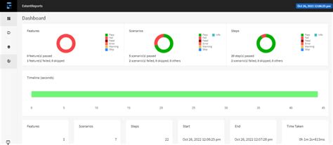 Extentreports Version 4 For Cucumber 5 Selenium And Testng Qa Automation Expert