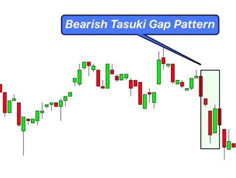 tasuki gap candlestick pattern pdf guide trading pdf