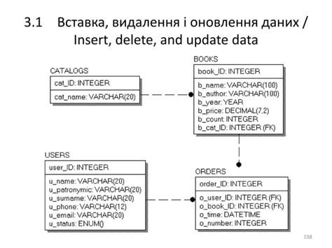 Lecture 203 Data Manipulation Using Sql Ppt