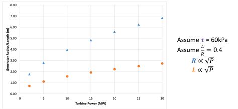 Solved Those Are Formulas Extracted From The Presentation Of Chegg