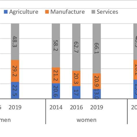 Determinant Of Decision To Move Download Scientific Diagram