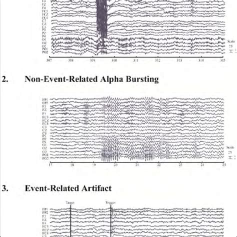 Example Illustrating Three Types Of Events Extracted From Continuous