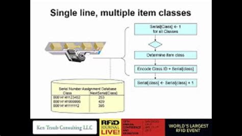 Manufacturing Technical Workshop Choosing The Right RFID Equipment RFID JOURNAL