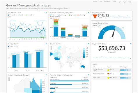 Dashboard Layout Style KYUBIT Business Intelligence