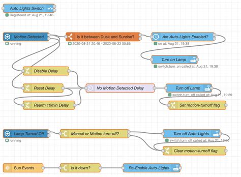 Motion Sensor Automation Override Node Red Home Assistant Community