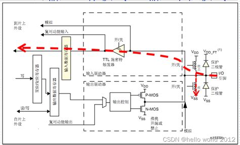 第四步：stm32f4 Gpio介绍stm32f4有多少个io口在哪里 Csdn博客