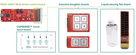 infineon psoc 4000t multi sense low power mcu features capacitive inductive hover and non