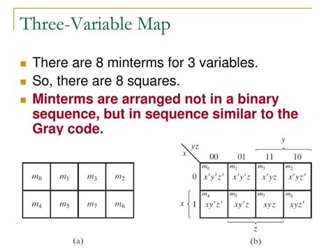 Gate Level Minimization Ppt Download