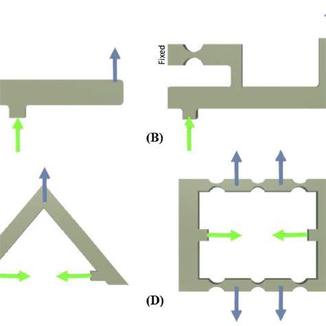 Various Types Of Displacement Amplifying Structures [40] A Lever Download Scientific Diagram
