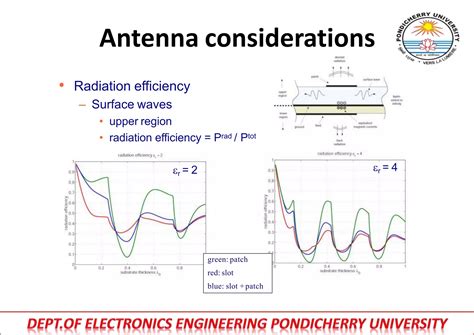 Antennas Design And Packaging For Millimeter Wave Phased Array Transceivers For Wireless