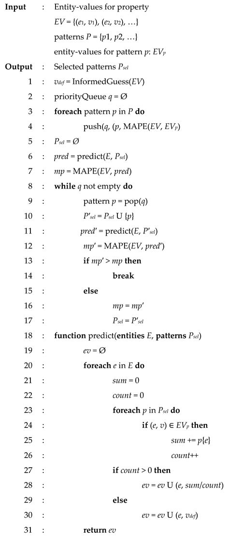 designs free full text using nlp for fact checking a survey