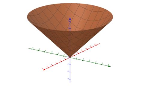 Limits Of Multivariable Functions Geogebra Limits Of Multivariable Functions Geogebra