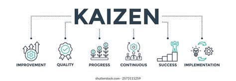 Japanese Kaizen: Over 468 Royalty-Free Licensable Stock Illustrations & Drawings | Shutterstock