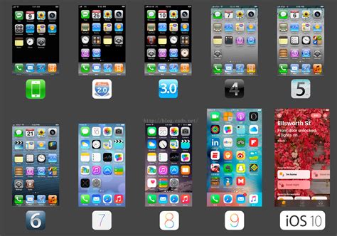 《ios移动开发从入门到精通》图书连载一：如果你也想开发一款自己的app，可以看一下这篇文 ios开发从入门到精通 pdf csdn博客