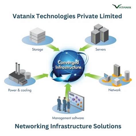 Networking Infrastructure Solutions At ₹ 29000 Month In Chennai Id