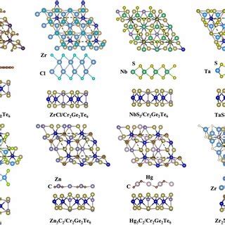 Top and side views of the optimized structures for the constructed... | Download Scientific Diagram