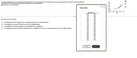 Solved The Normal Quantile Plot Shown To The Right Represents Duration Times In Seconds Of