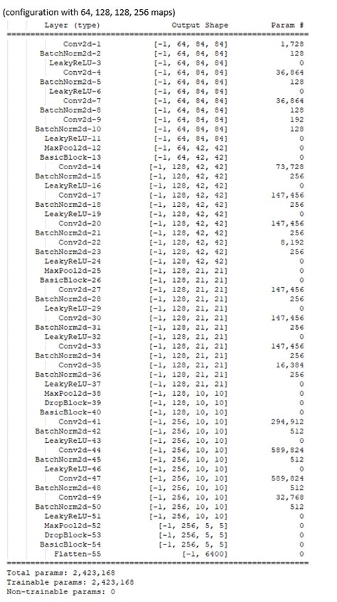 GitHub NawrasAbb Prototypical Networks And Few Shot Learning